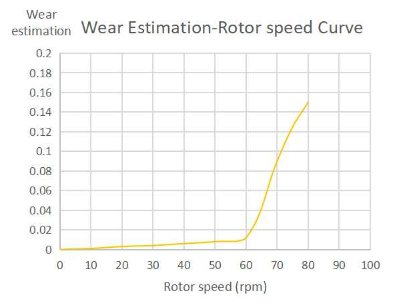 Buy Wholesale China 13.5l Positive Pressure Conveying Use Blow Through ...