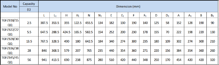 Buy Wholesale China 13.5l Positive Pressure Conveying Use Blow Through ...