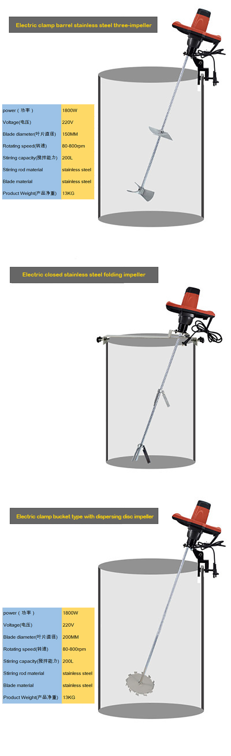 Buy Wholesale China New Machine Small Business Electric Heating Mixing ...