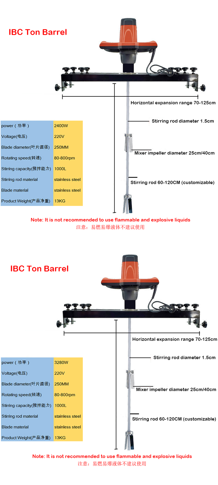 Buy Wholesale China New Machine Small Business Electric Heating Mixing ...