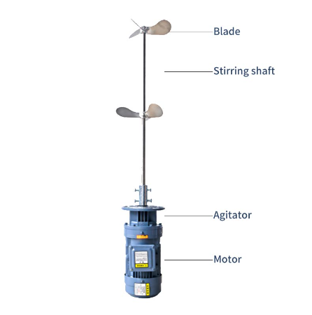 Buy China Wholesale Chemical Agitator Motor Ice Cream Mixer Machine ...