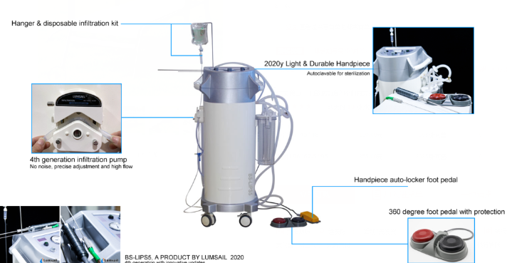 Buy Wholesale China Surgical Smart Lipo Equipment Power Assist Suction ...