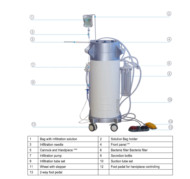 Buy Wholesale China Surgical Smart Lipo Equipment Power Assist Suction ...