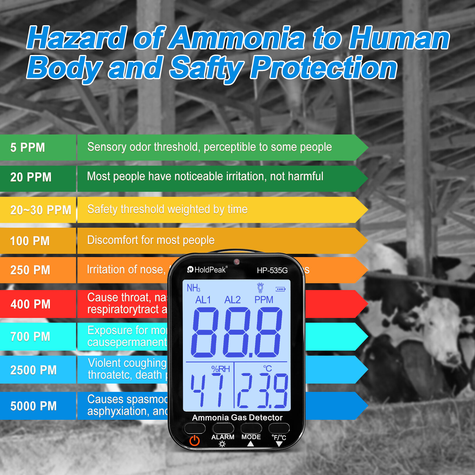 535g Ammonia Gas Detector, Professional Air Quality Meter Nh3 Tester ...