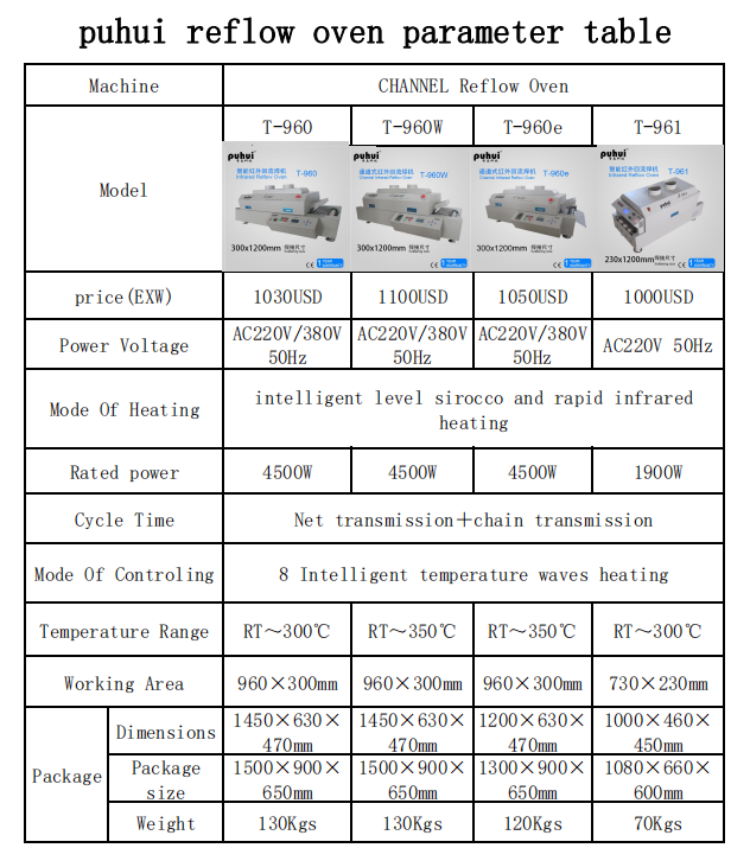 Buy Wholesale China Puhui New Arrival Channel Smt Welding Equipment Full Hotair Convection ...