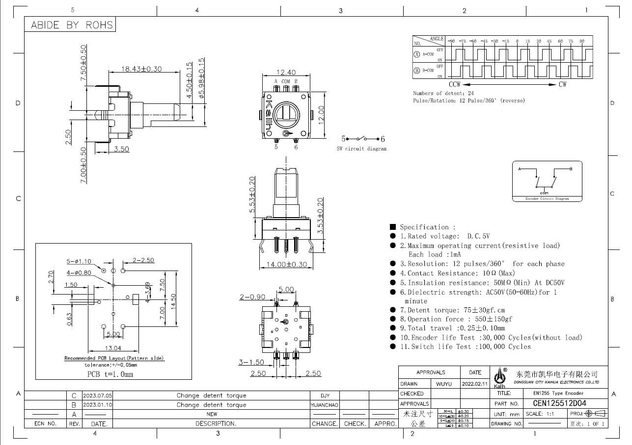 Buy Wholesale China Kailh, Factory Price, Knob Rotary Encoder Switch ...
