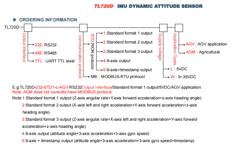 Rion Tl720d Digital Can2.0 Imu Gyro Sensor 9 Axis Output Attitude Angle Sensor For Automated ...