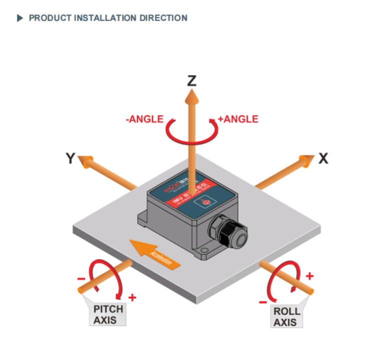 Rion Tl720d Digital Can2.0 Imu Gyro Sensor 9 Axis Output Attitude Angle ...