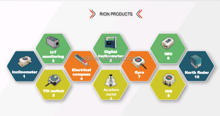 Rion Tl720d Digital Can2.0 Imu Gyro Sensor 9 Axis Output Attitude Angle ...