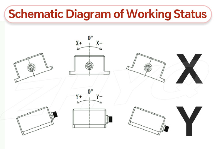 Buy Standard Quality China Wholesale Zhyq Ip67 Dual Axis Inclinometer ...