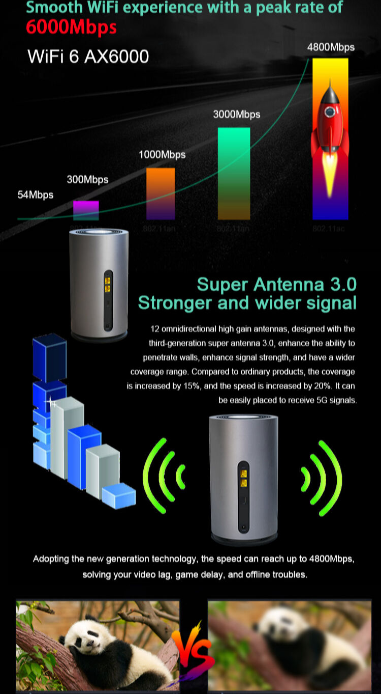 Oem Odm 4g/5g Wifi Cpe Router Lte Wireless Router 4800 Mbps Dual Band ...