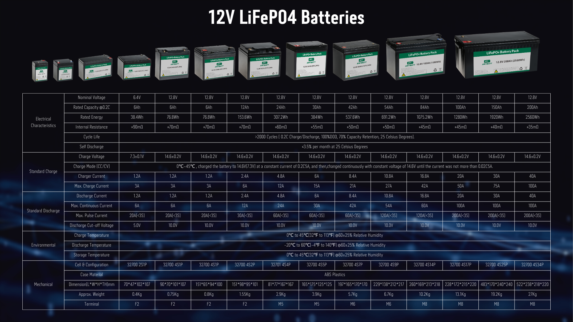 Buy Wholesale China 25.6v 48ah Lifepo4 Battery Pack & Lifepo4 Battery ...