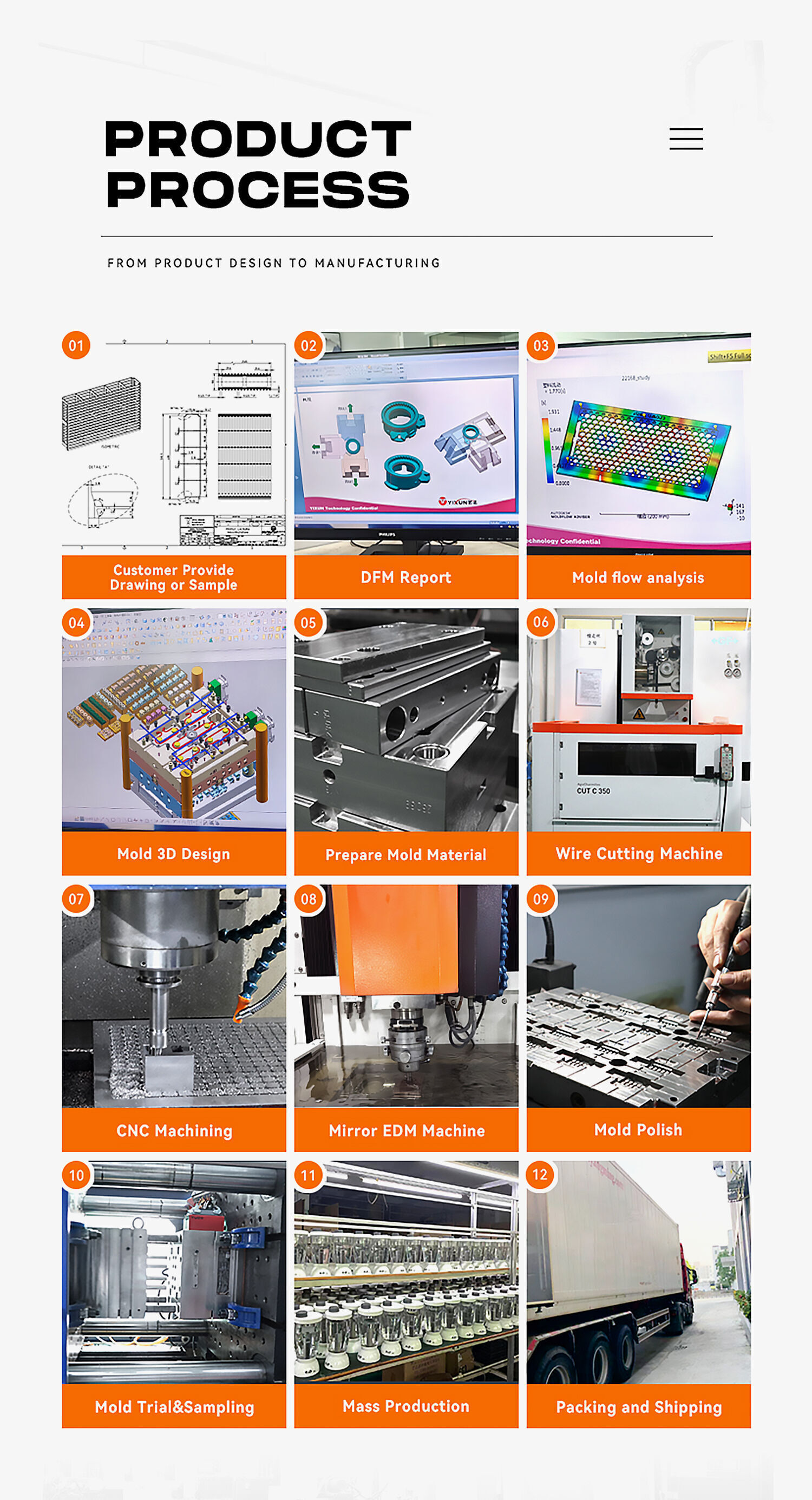 Buy Wholesale China Custom Plastic Injection Molding Parts Molding ...