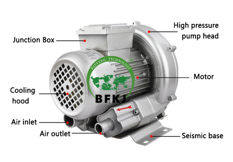 2.2kw High Pressure Type Air Ring Blowers Vortex Fan For Water ...