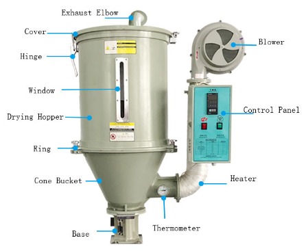 Buy Wholesale China 75kg Hot Air Hopper Dryer Blower Price Plastic ...