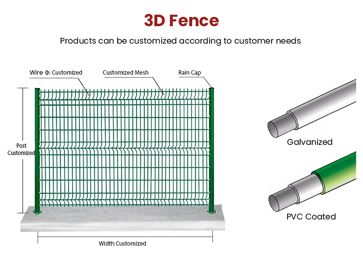 Buy Wholesale China Factory Price High Security 358 Anti Climb Fencing ...