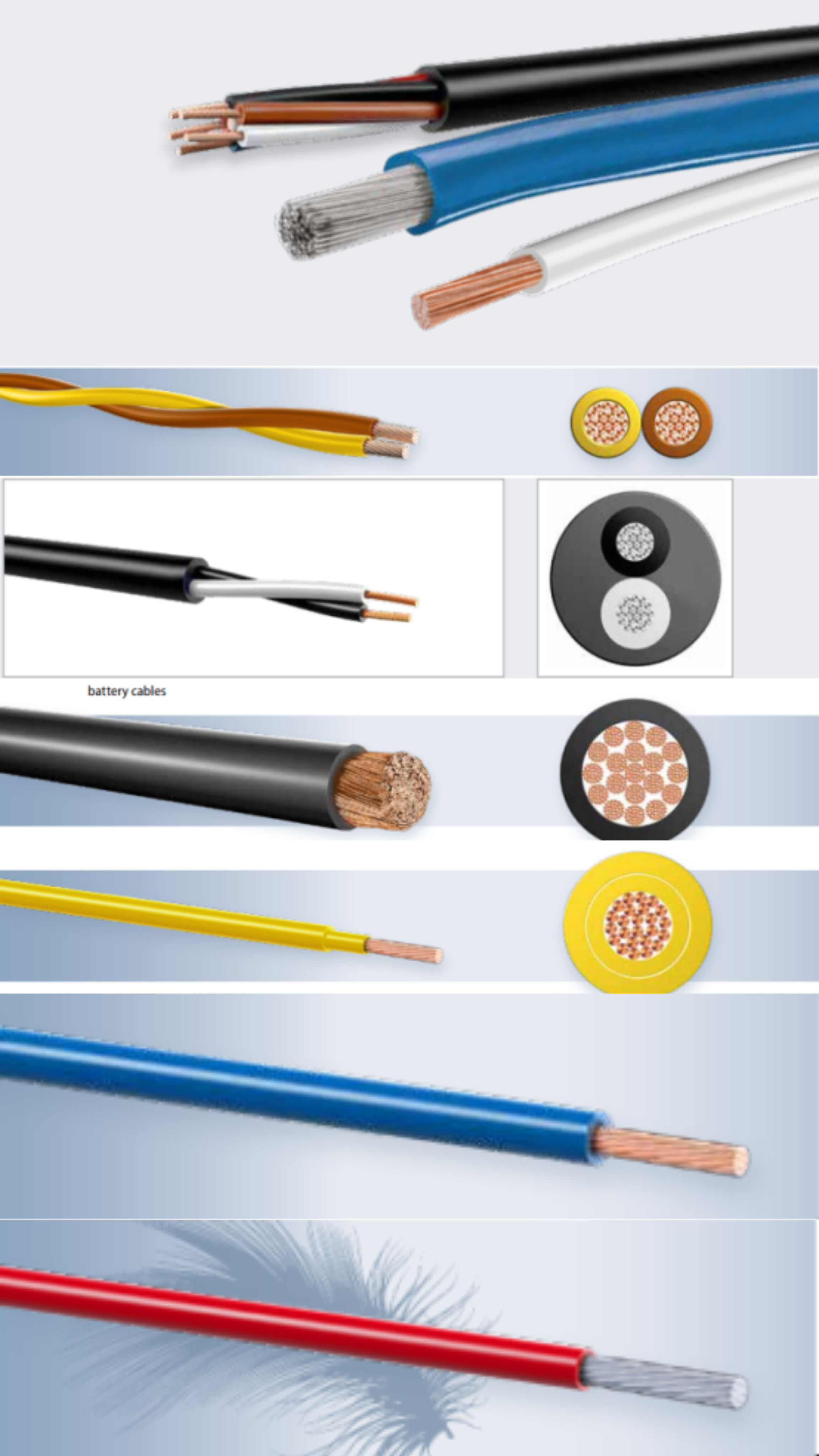Buy Wholesale China Cable 10amp,15amp,25amp Wire, Auto Cable, Accepts ...