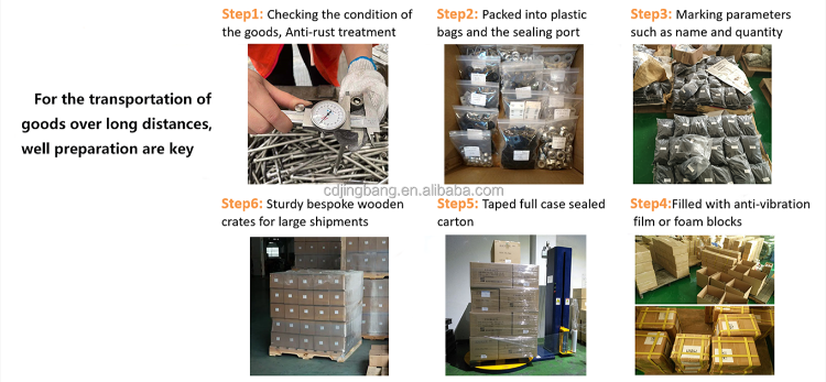 Buy Wholesale China Vented Screw Screws Vertical Filling Vesa Mount ...