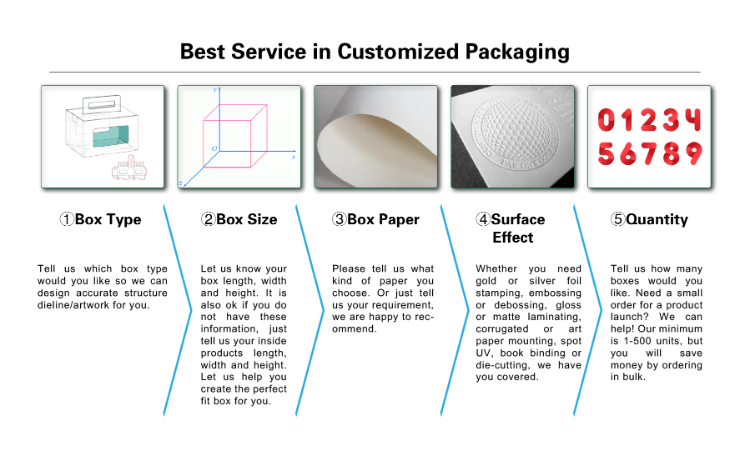 Custom Credit Card Box Metal Blank Vip Vise Debit Credit Card Rigid ...