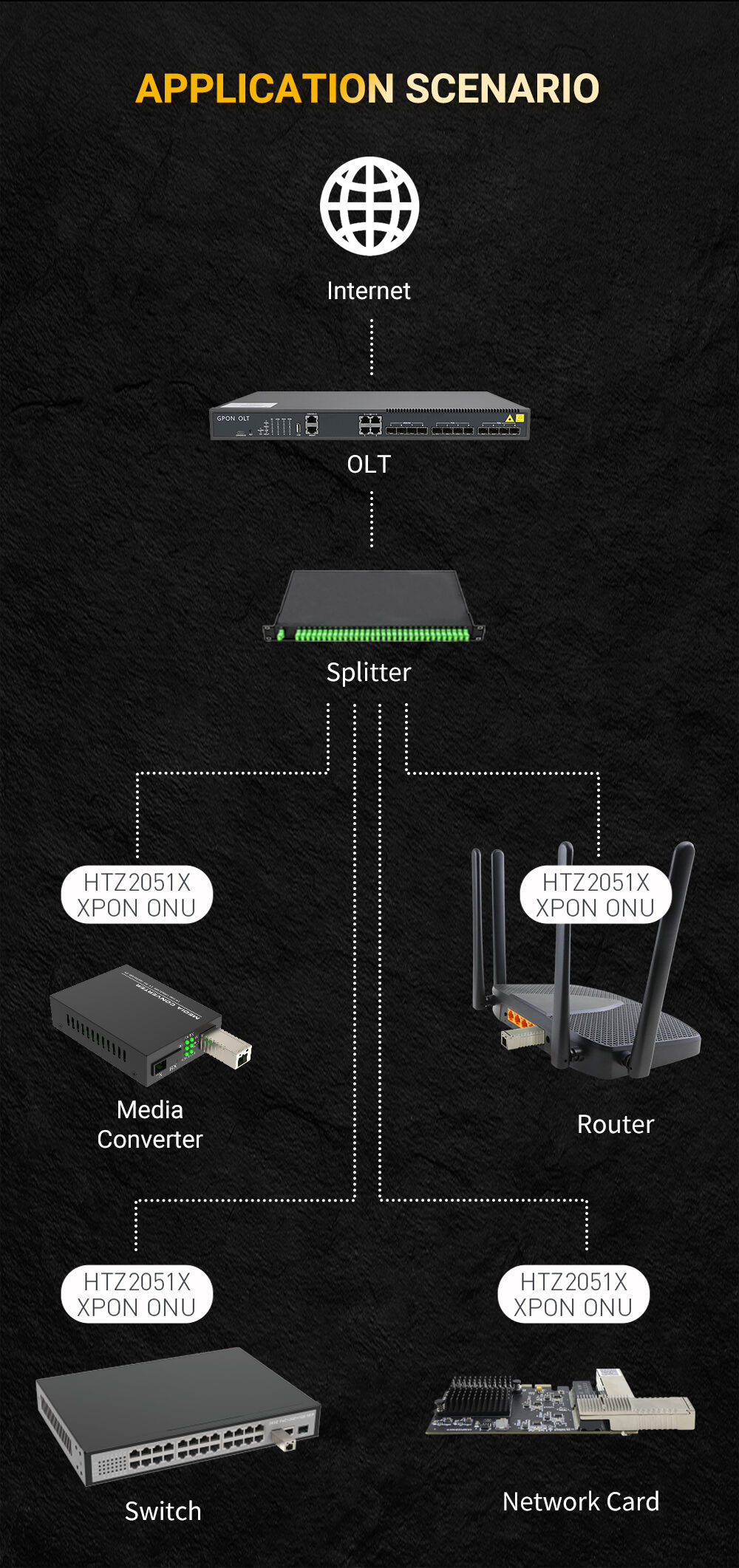 Buy China Wholesale New Product Launch 1ge Mdi Sc/upc Port Modules ...