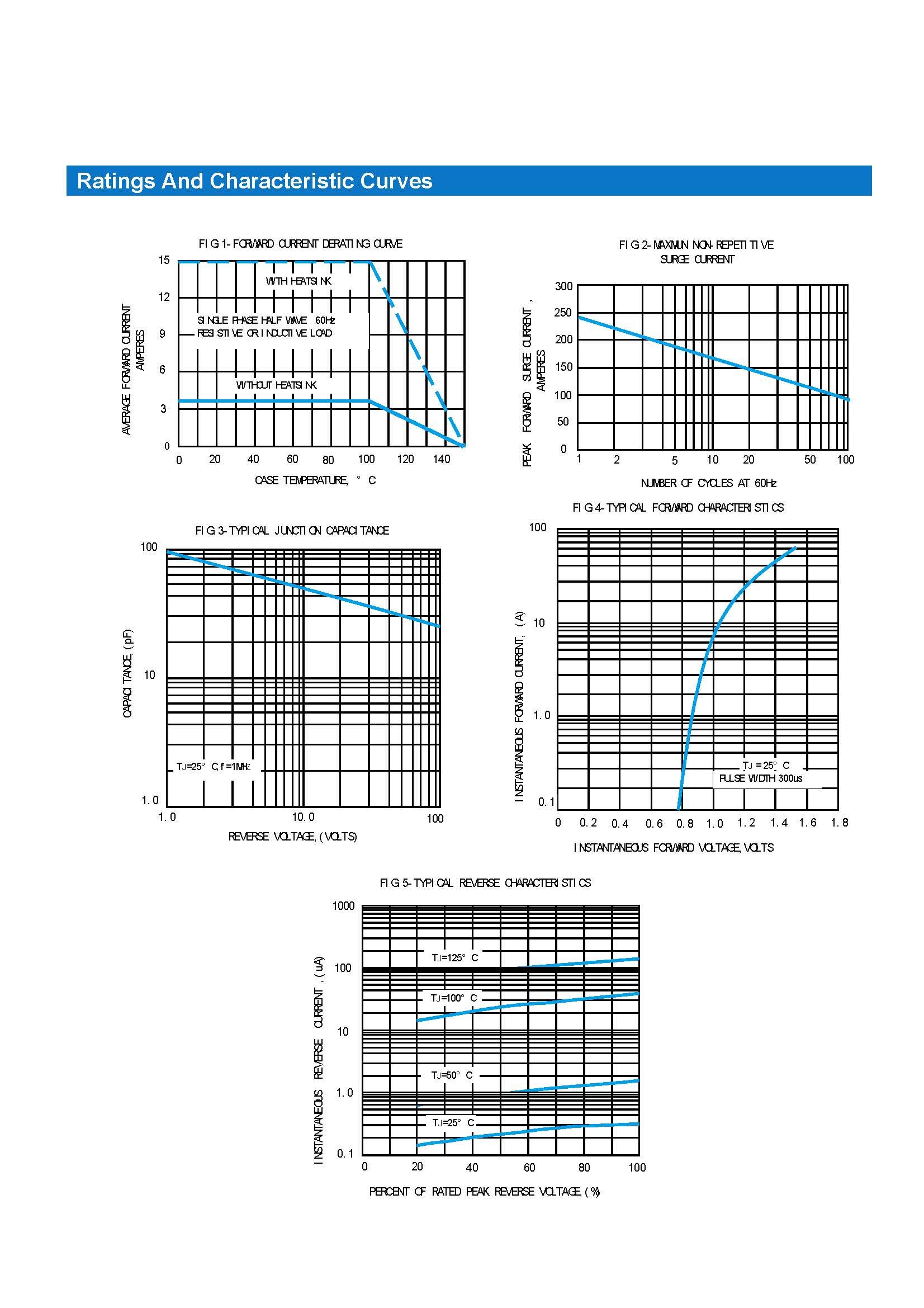 Buy Wholesale China Silicon Bridge Rectifiers Gbj15005 Thru Gbj1510 Gbj ...
