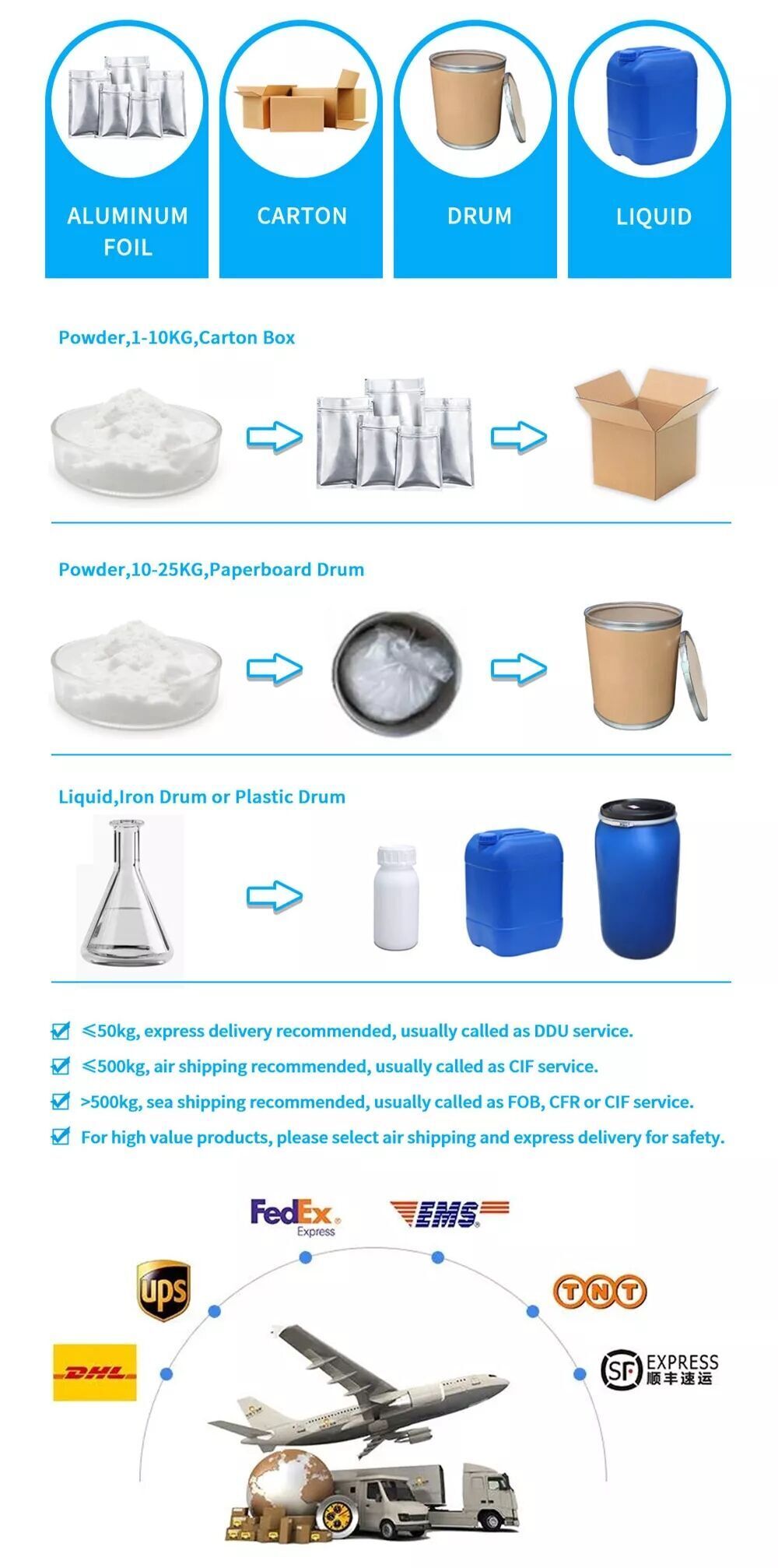 Achetez en gros Entrepôt 14b Bdo G-b-l Bdo Cas 110-64-5/110634 1,4 ...