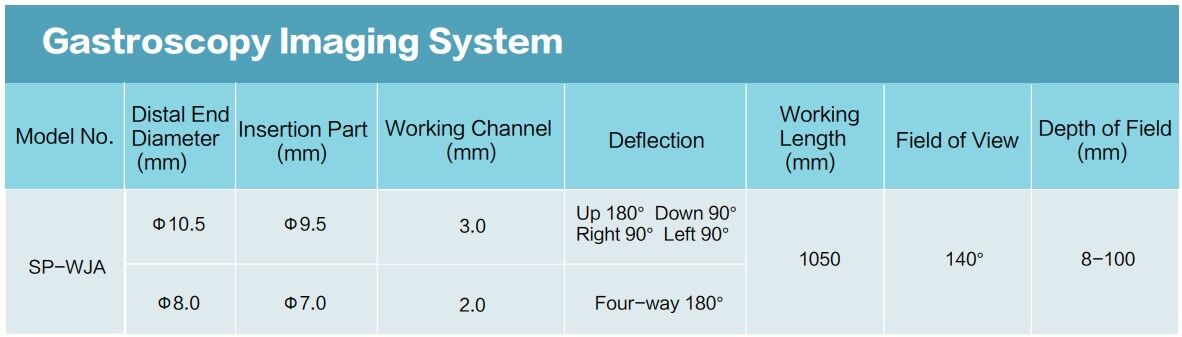 Buy Wholesale China It-looker Gastroscope Imaging System - Od 7.0mm/9 ...