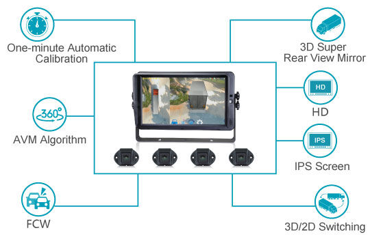 Buy Wholesale China Odm&oem 10.1 Inch 360° Mobile Panoramic Image ...