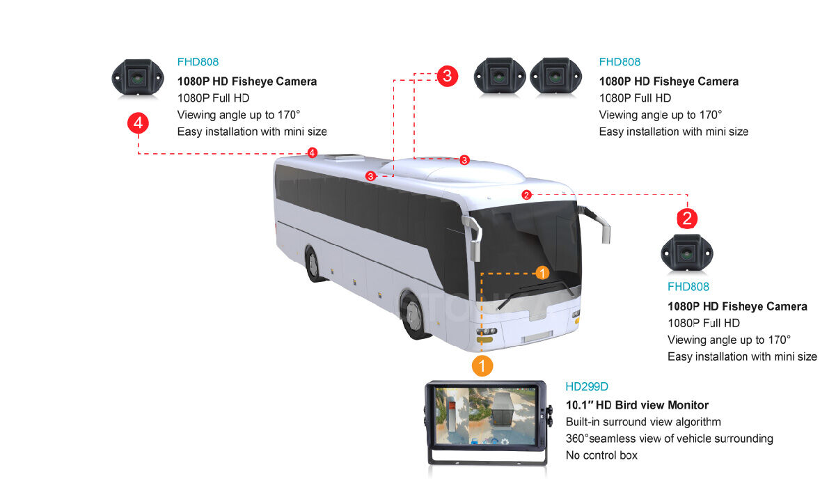 Buy Wholesale China Odm&oem 10.1 Inch 360° Mobile Panoramic Image ...