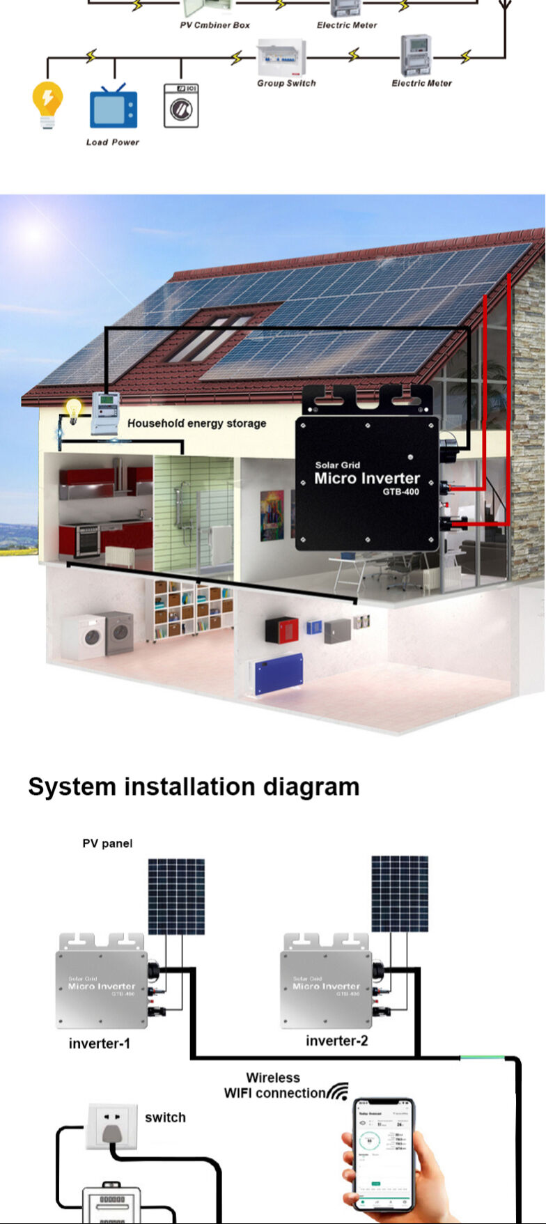 Buy Wholesale China 400w Silver Smart Wifi Control Inverter Ip65 ...