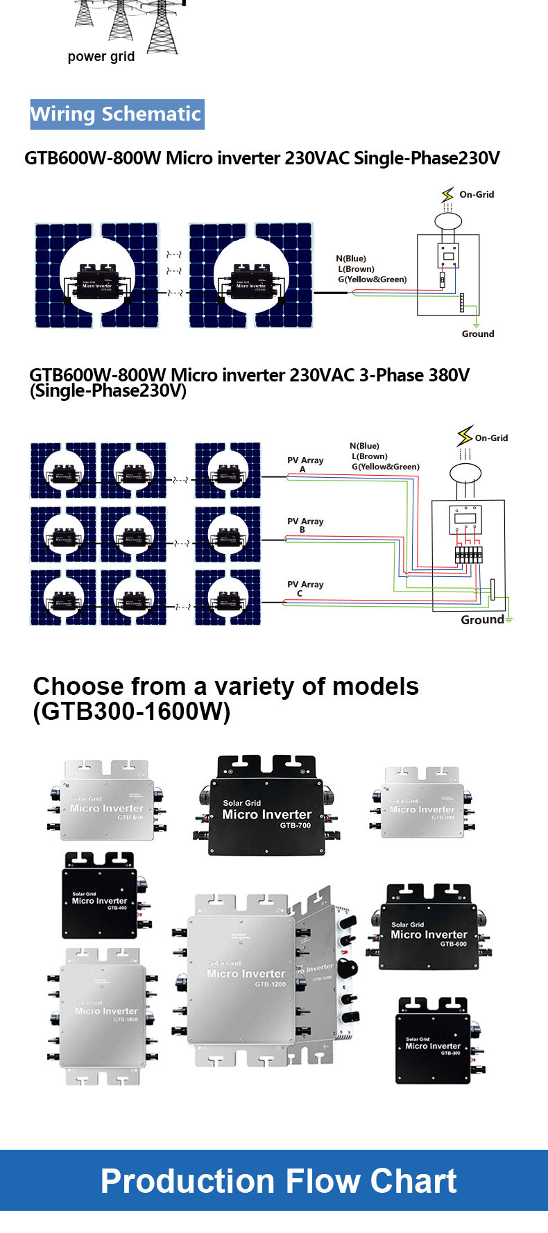 Buy Wholesale China Silver 800w Single Phase Three Phase Photovoltaic ...