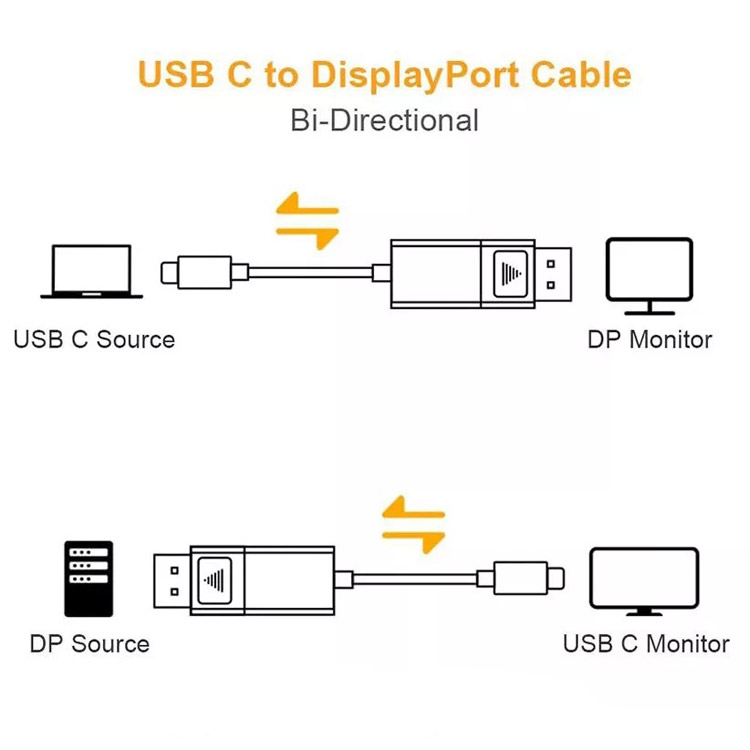 Buy China Wholesale 2m Usb C To Displayport Cable 8k60hz Type C To Dp 1 ...