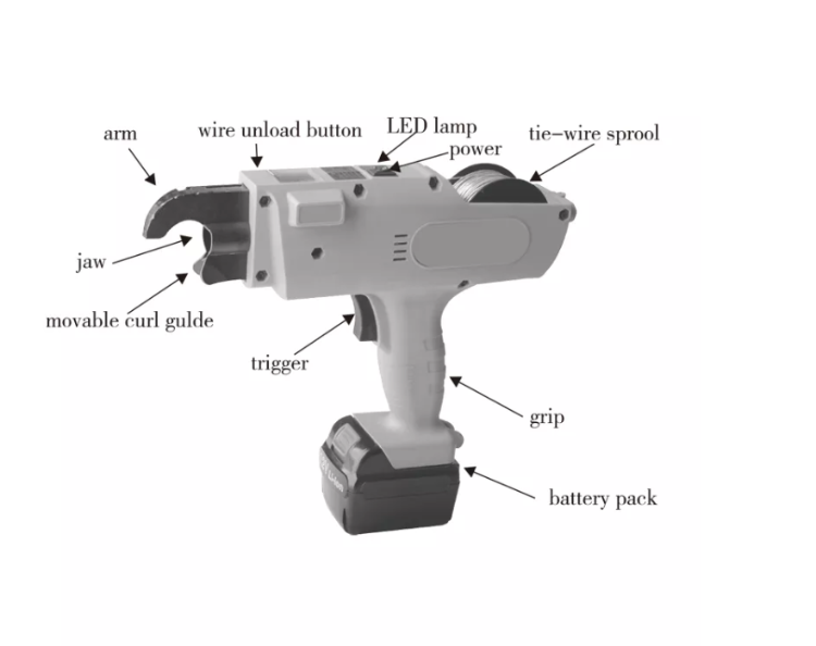 Buy Wholesale China Wire And Plastic Collation Coil Framing Nailer, 3-1 ...