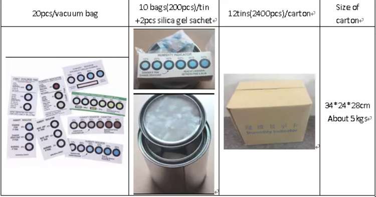 Buy Wholesale China Desiccant And Humidity Indicators Msl Humidity ...