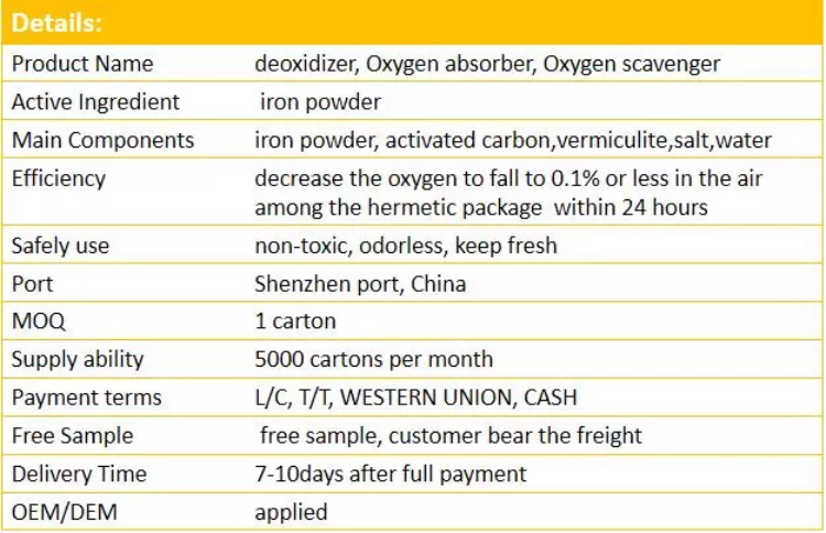 Buy Wholesale China Absorb King Oxygen Absorber Food 100cc Oxygen ...