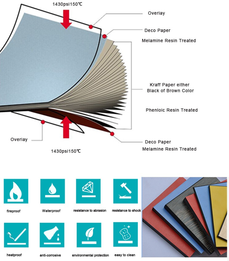 Buy Wholesale China 0.5mm 0.6mm 0.7mm 0.8mm 1mm 8mm Hpl Panel Solid ...