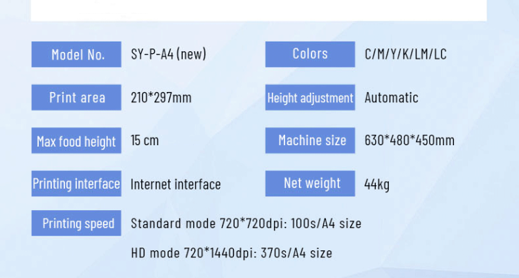 Buy Wholesale China Food-grade Coffee Latte Art Printer Color Handheld ...