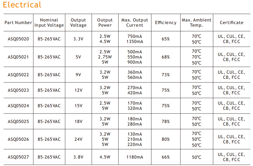Buy Wholesale China Asq05 Series Ac-dc Converter For Smart Appliance ...