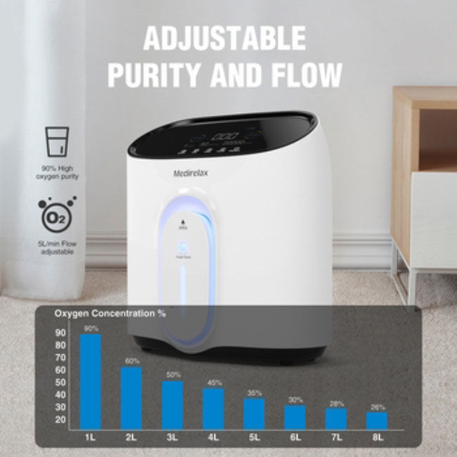 Buy Wholesale China Factory Price Home Oxygen Concentrators Portable Oxygenerator Household ...