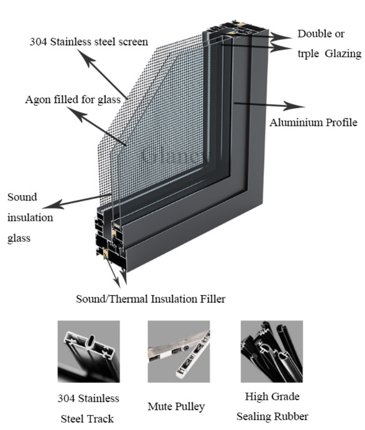 Buy Wholesale China Thermal Break Window Alloy Frame Double Glass ...
