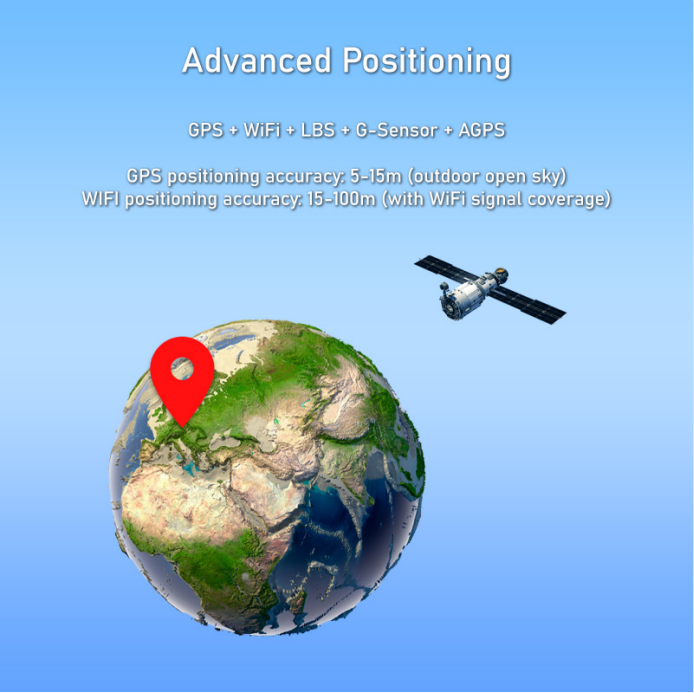 Buy China Wholesale Medical Monitor Devices L08s 4g Gps Tracker Watch ...