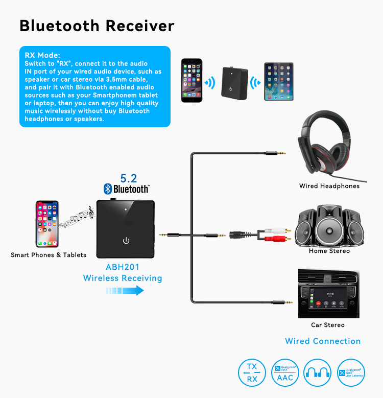 Buy Wholesale China Bluetooth Adaptation Receiver V5.2 2 In 1 Wireless ...