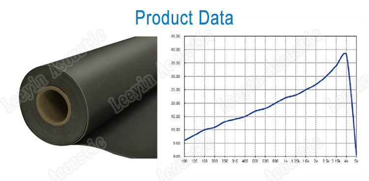 Buy Standard Quality China Wholesale High Quality Sound Isolation Mlv ...