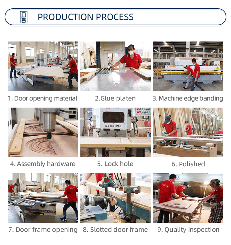 Buy Standard Quality China Wholesale Mdf/hdf Door Skin Interior Door ...