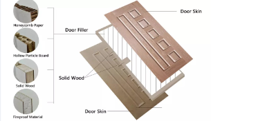 2.7mm 4.2mm Natural Wood Veneer Molded Indoor Hdf Door Skin Melamine ...