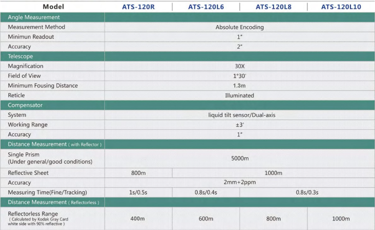 Buy Wholesale China Ats-120a Total Station Equivalent To Leica Total ...