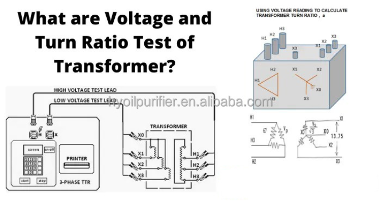 Buy Wholesale China Multi-functional Current Transformer Turns Ratio ...