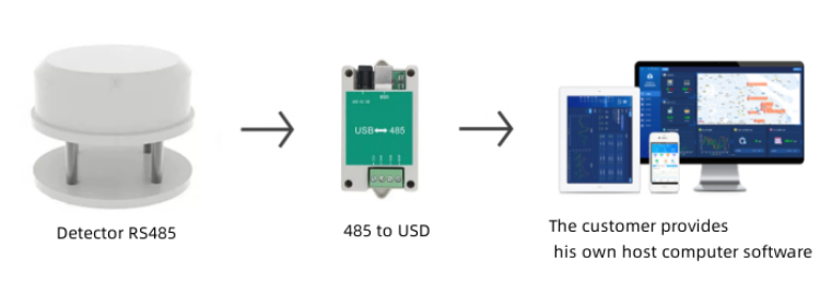 Rs485 Wind Speed And Direction Sensor Weather Transmitter - China ...