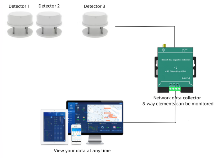 Rs485 Wind Speed And Direction Sensor Weather Transmitter - China ...