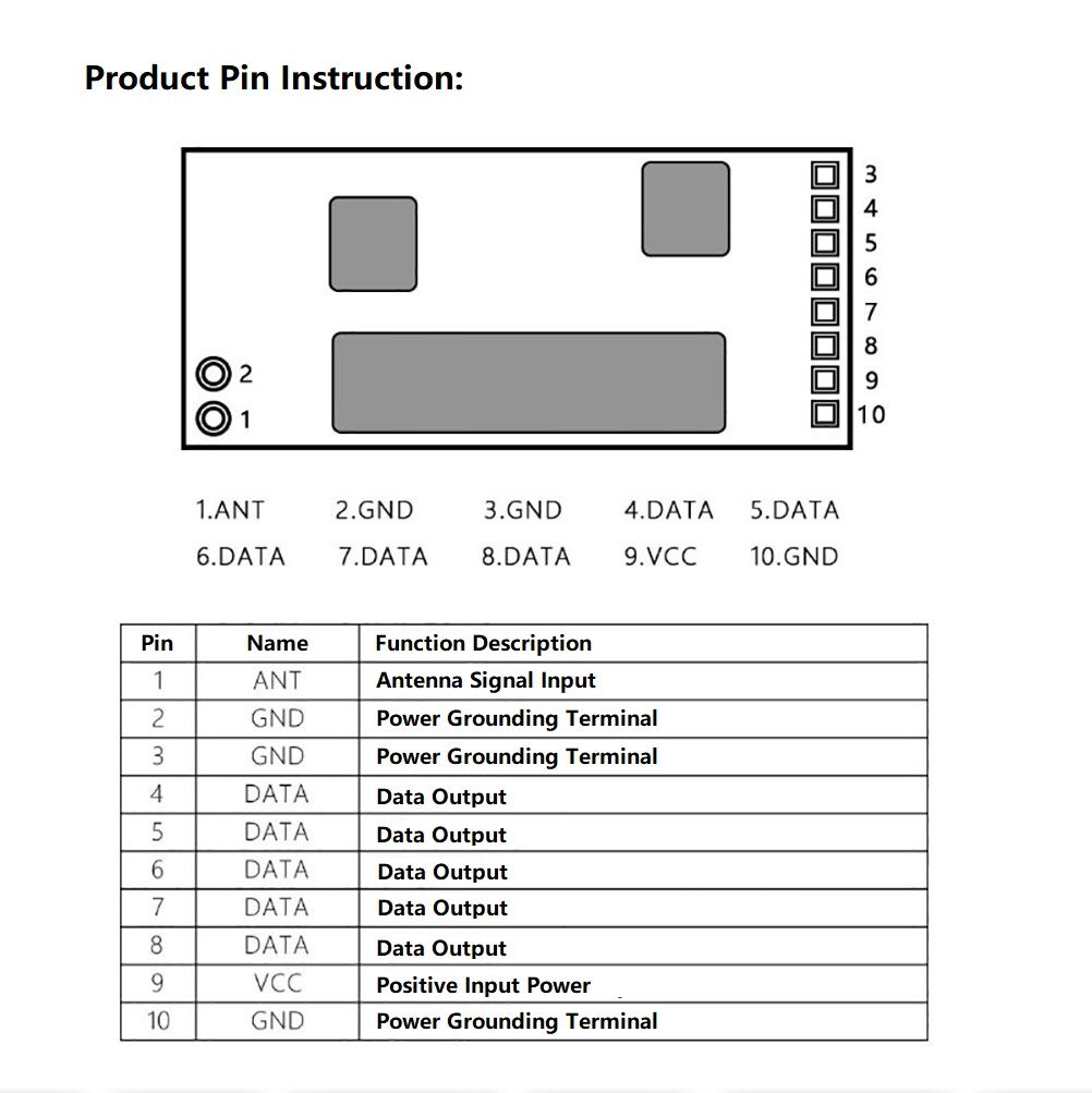 Buy Wholesale China 433.92mhz Wireless Rf Ask Rx Superheterodyne 4ch ...